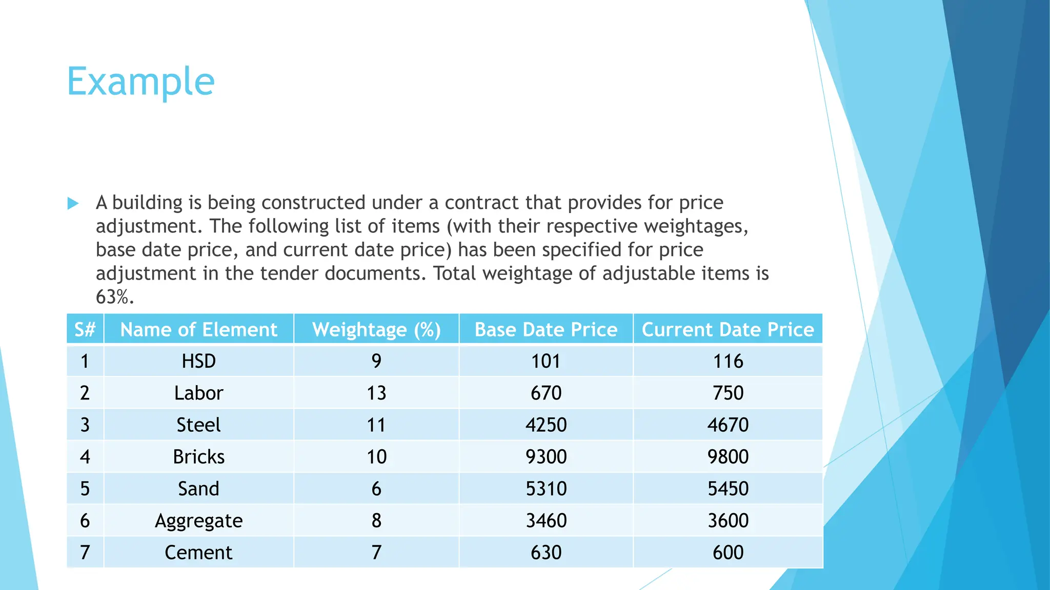 STANDARD PROCEDURE AND FORMULA FOR PRICE ADJUSTMENT.pptx