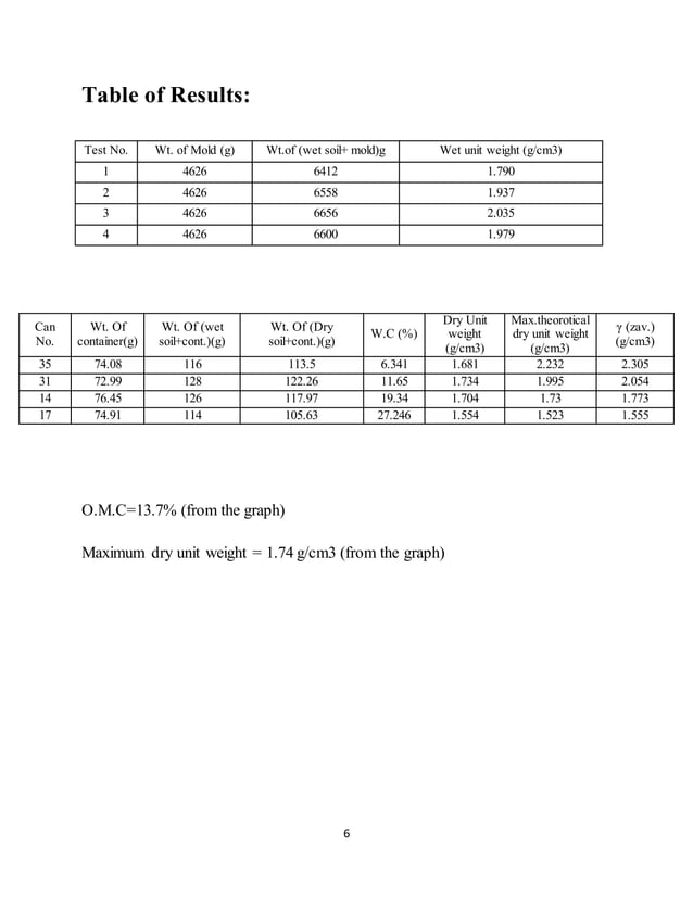 Standard proctor test | DOCX