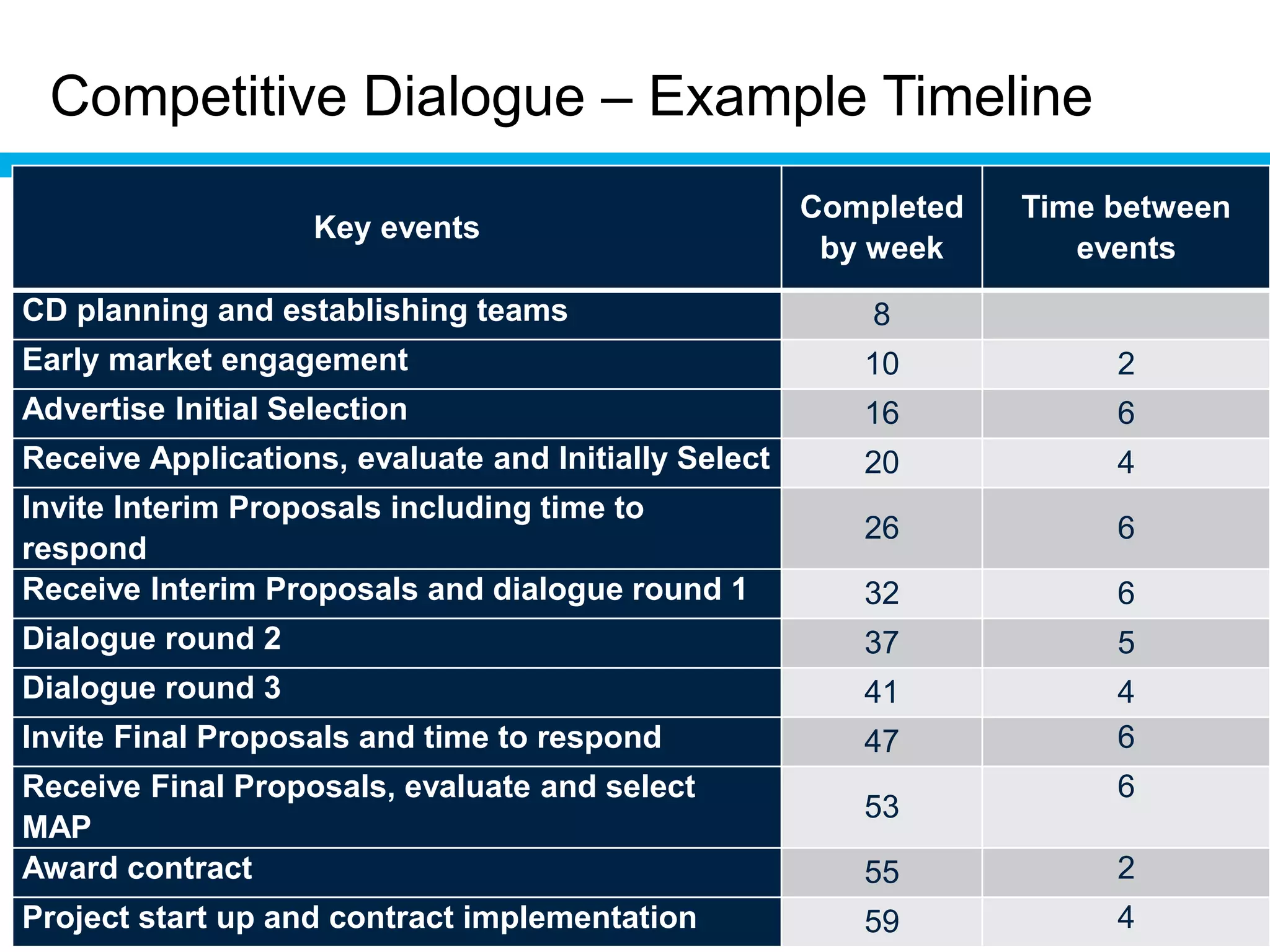 Standard Procurement DocumentspresentationApril2018.pptx