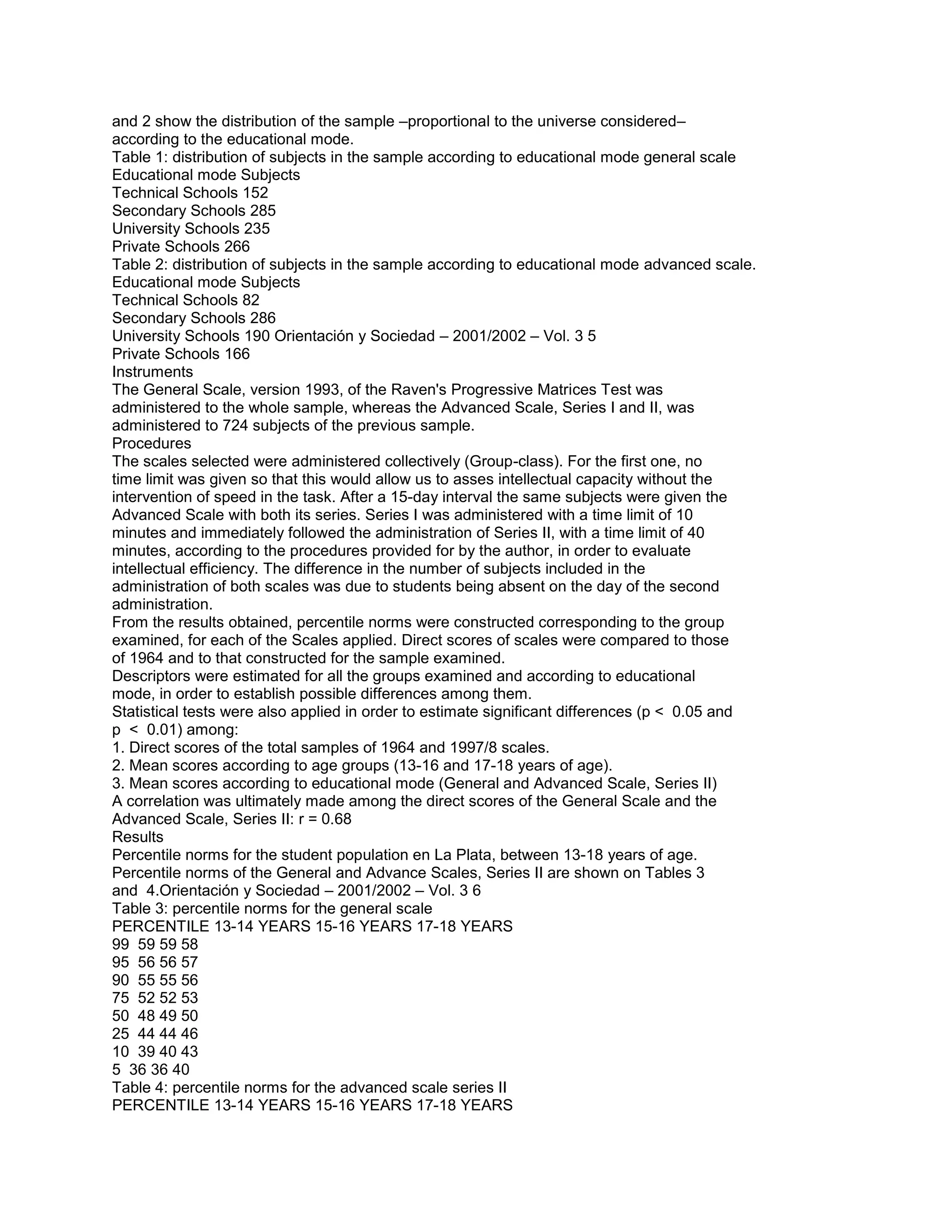 Standard progressive matrices | DOCX