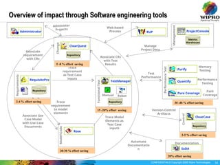 Standard Quality Presentation with opm.ppt