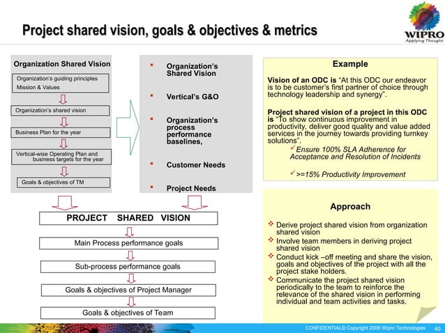 Standard Quality Presentation with opm.ppt