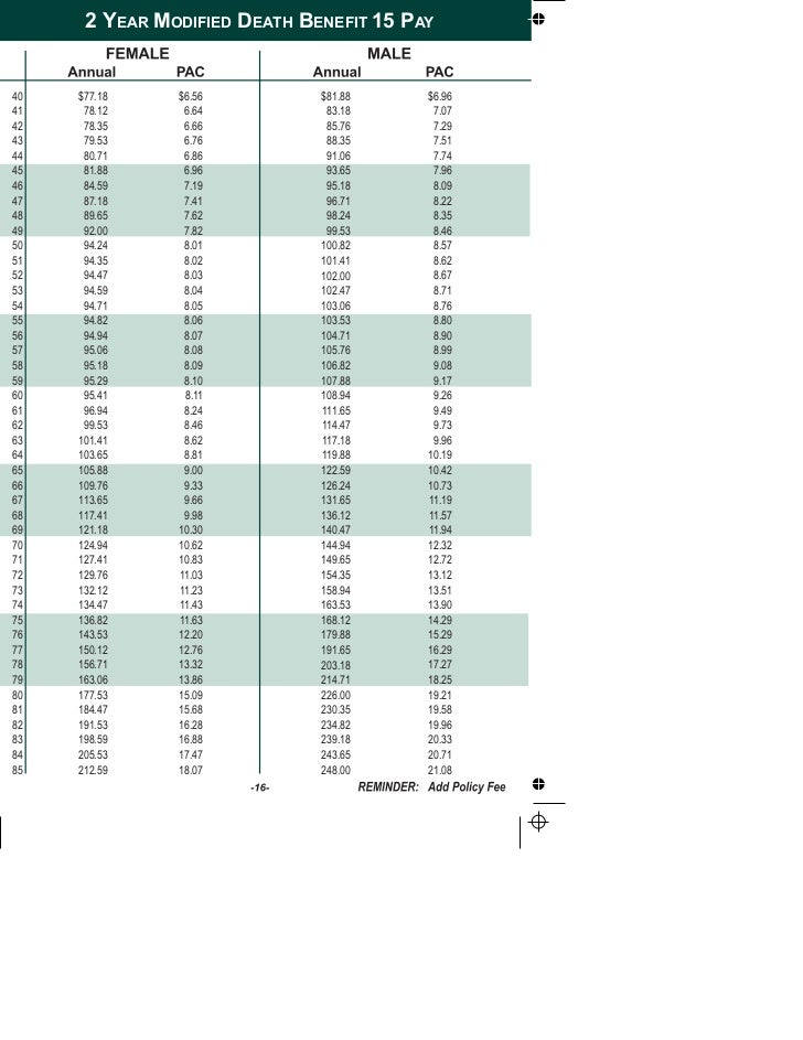 Standard Rate Que Es at Jody Featherston blog