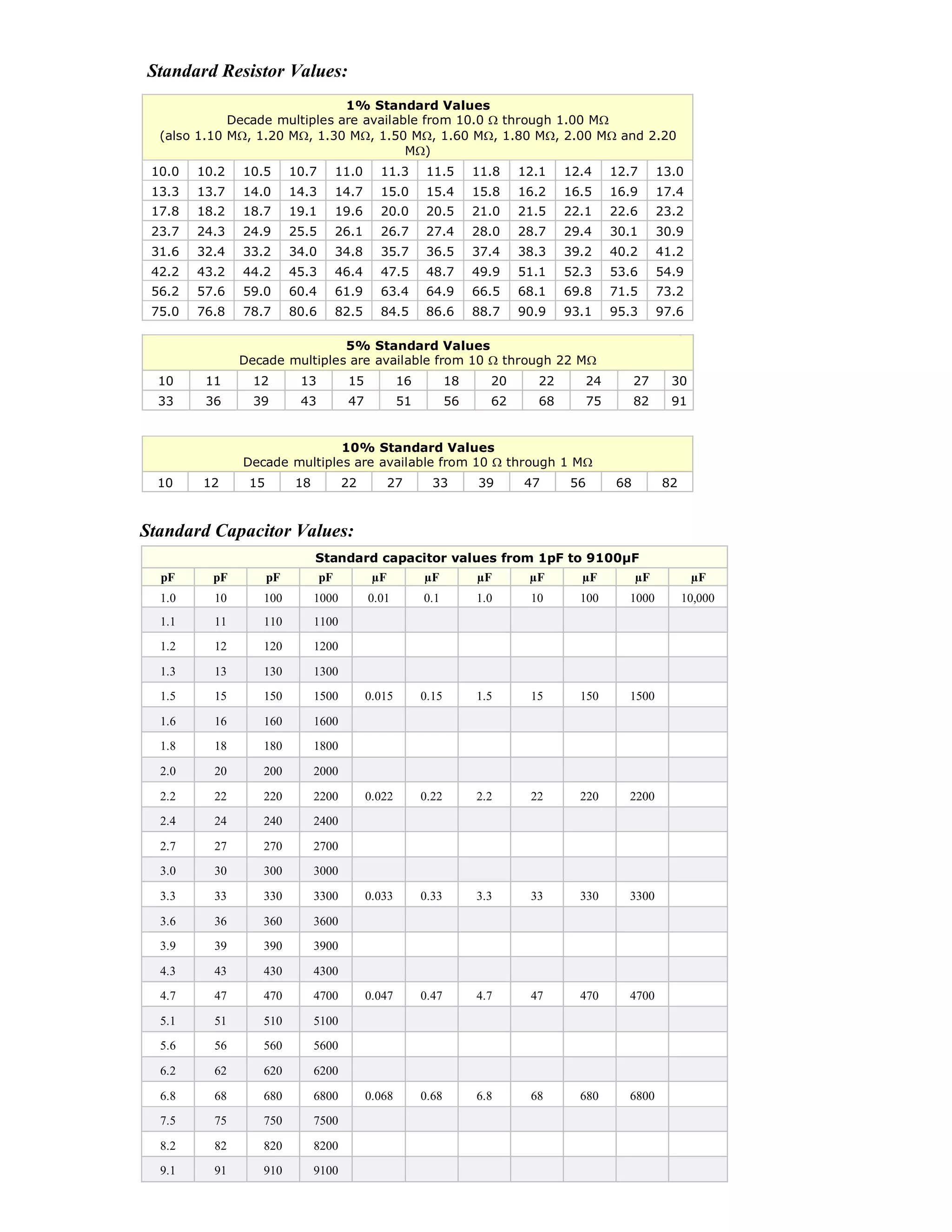 Standard resistor and_capaciter_values | PDF