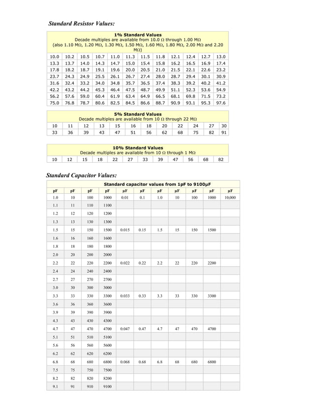 Standard resistor and_capaciter_values | PDF