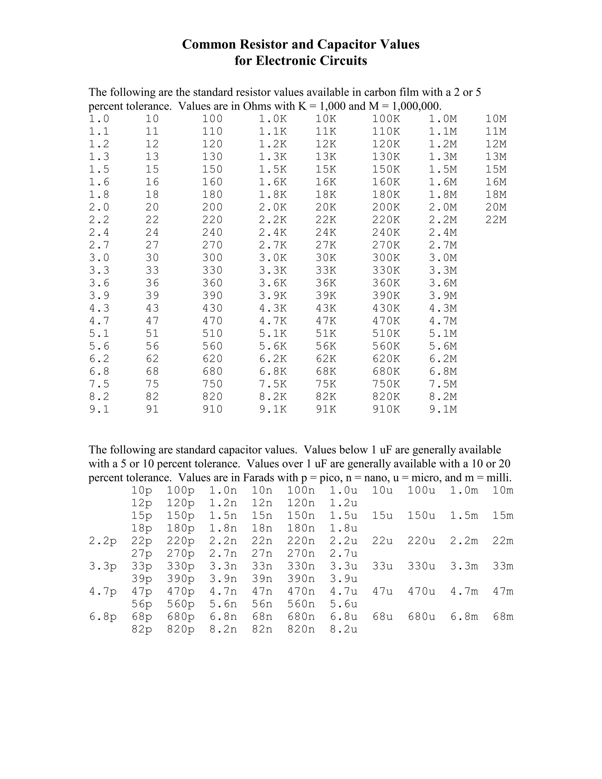 Standard resistor value | PDF