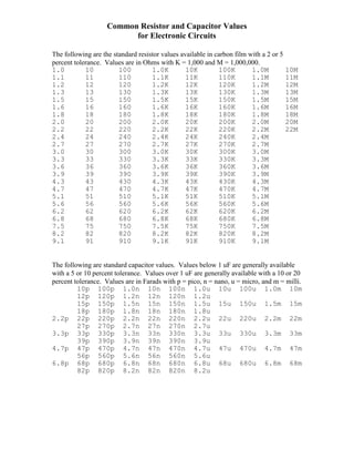 Standard resistor value | PDF