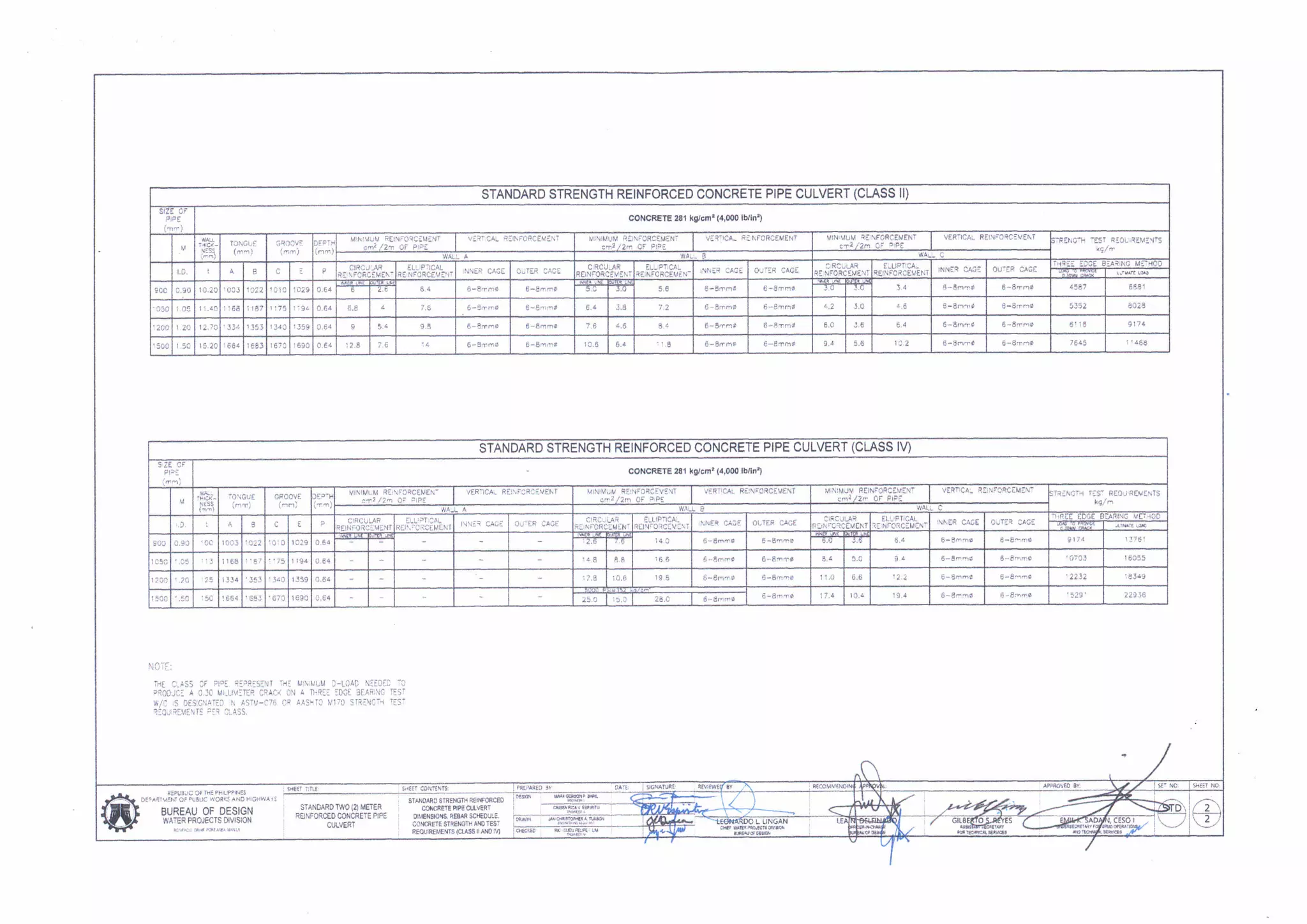 STANDARD REVETMENT, RETAINING WALL DO_100_s2020.pdf