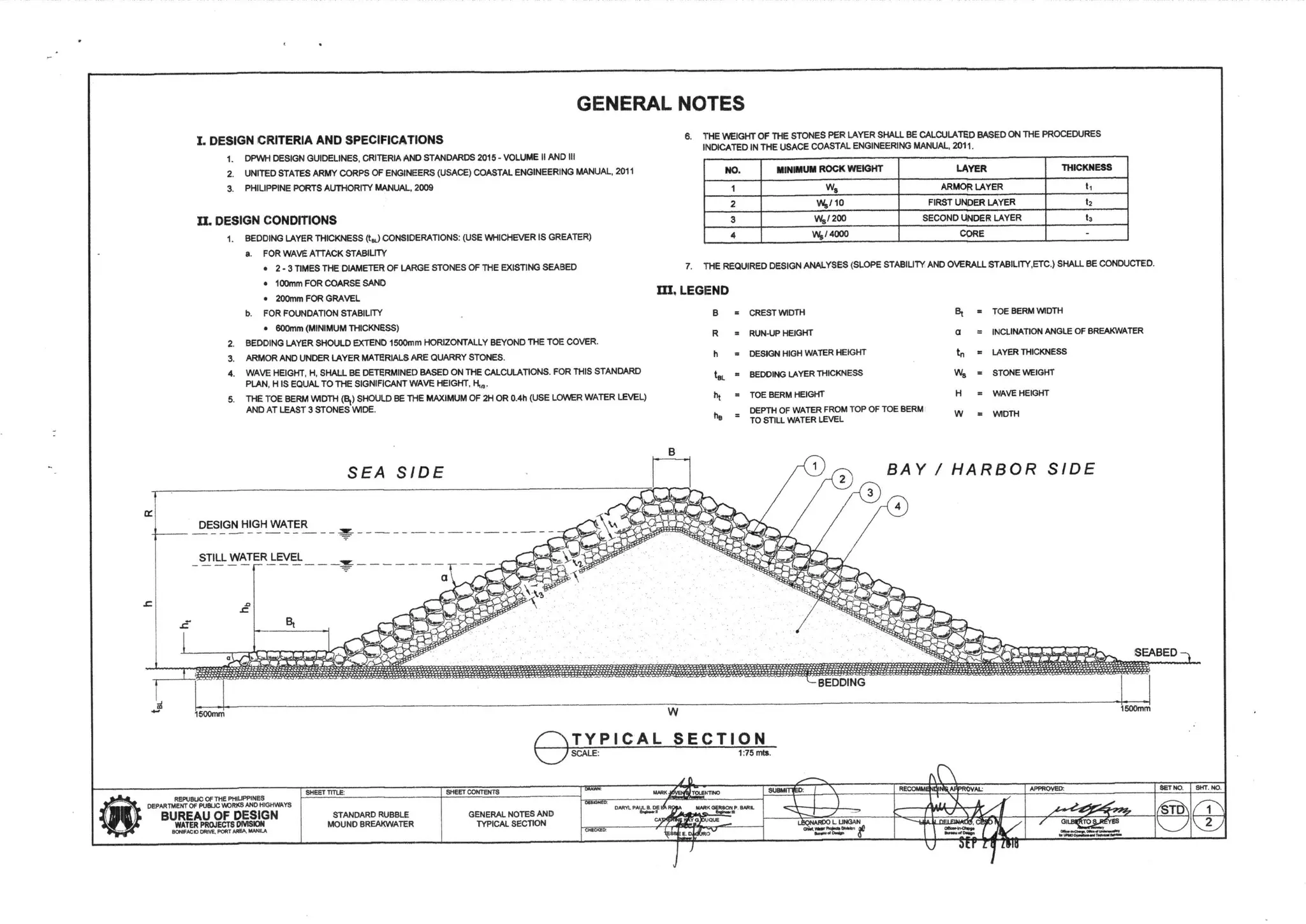 STANDARD REVETMENT, RETAINING WALL DO_100_s2020.pdf