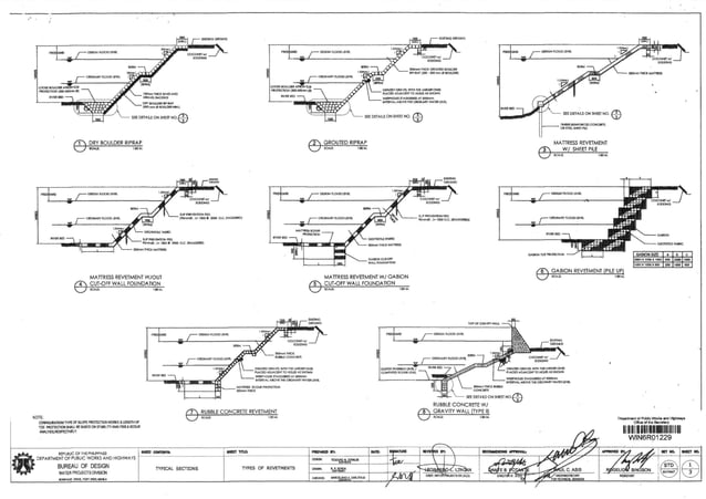 STANDARD REVETMENT, RETAINING WALL DO_100_s2020.pdf | Civil Engineering ...