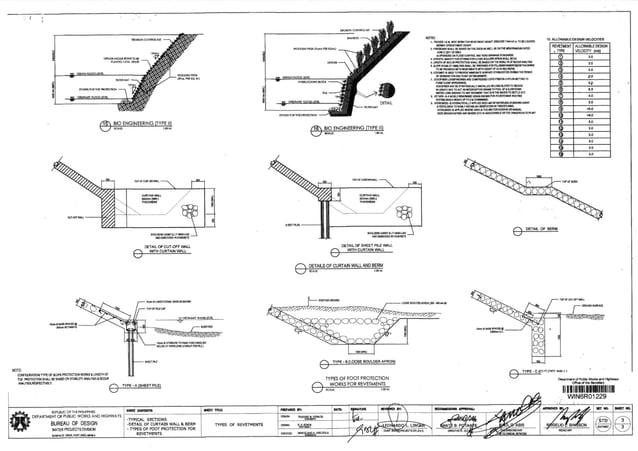 STANDARD REVETMENT, RETAINING WALL DO_100_s2020.pdf | Civil Engineering ...