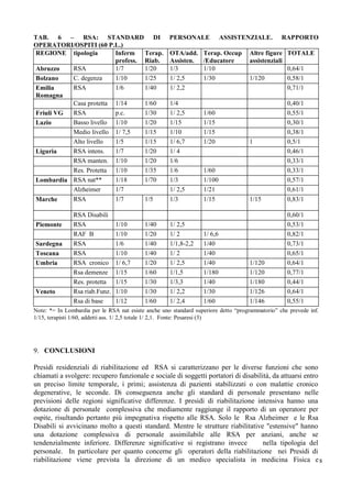 Gli standard di personale nei presidi di riabilitazione e nelle RSA | PDF