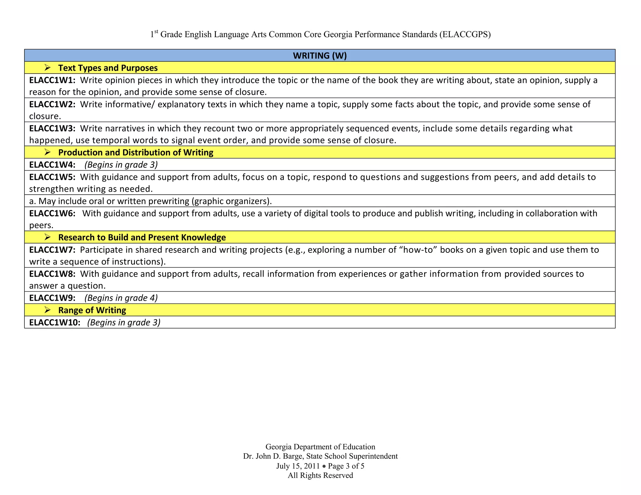 CCGPS ELA Standards | PPT