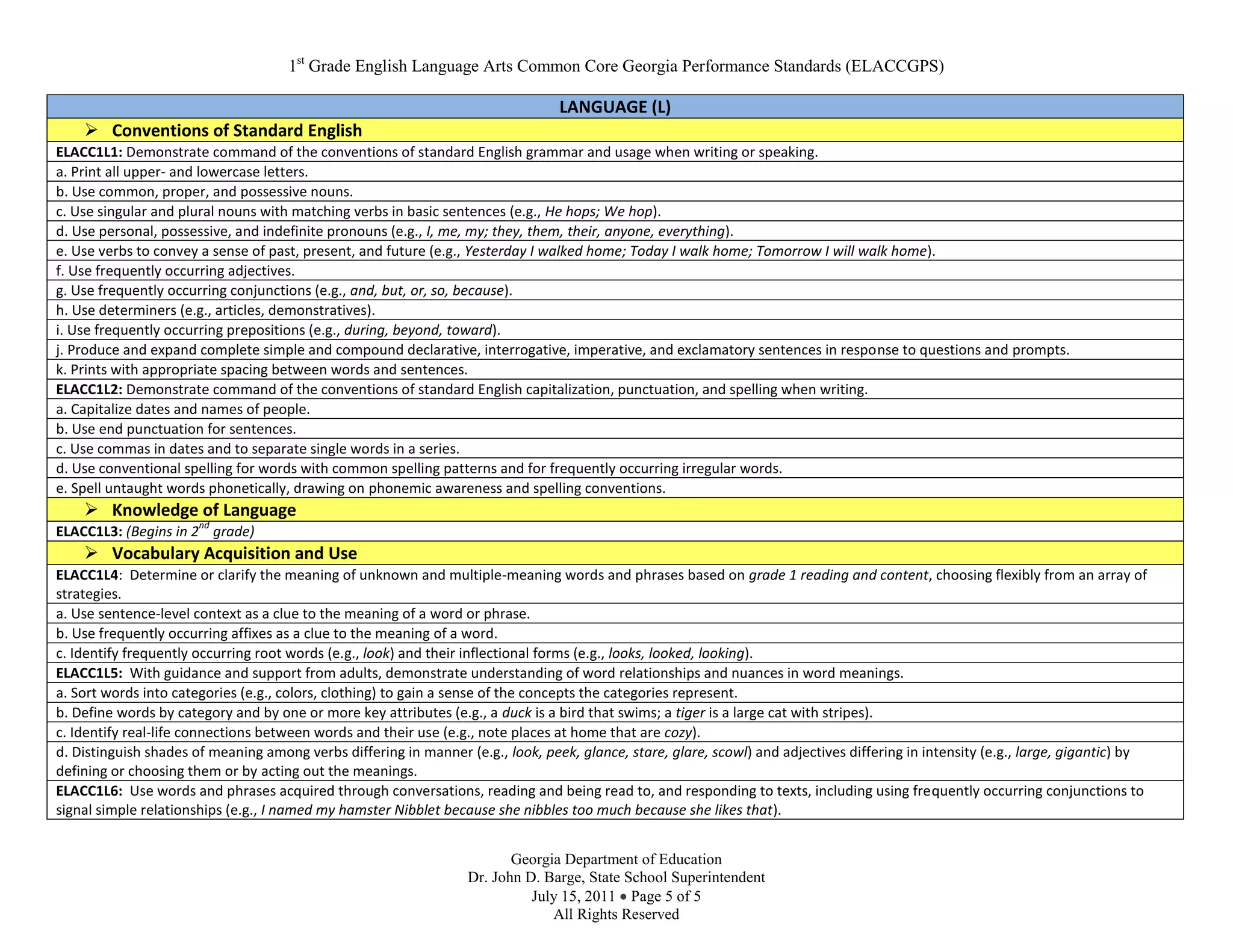 CCGPS ELA Standards | PPT