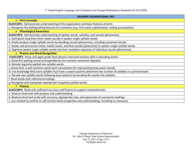 CCGPS ELA Standards | PPT
