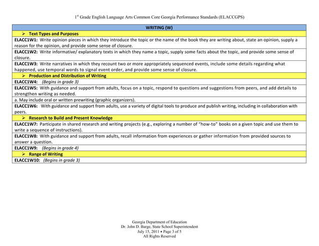 CCGPS ELA Standards | PPT