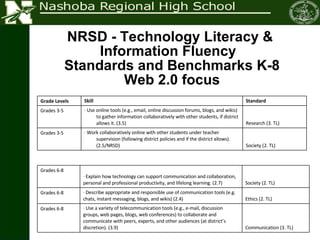 Standards | PPT | Web Development | Internet