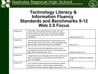Standards | PPT | Web Development | Internet