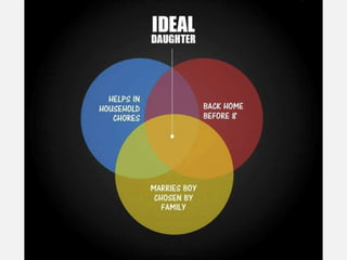 Hypocritical Standards | PPTX