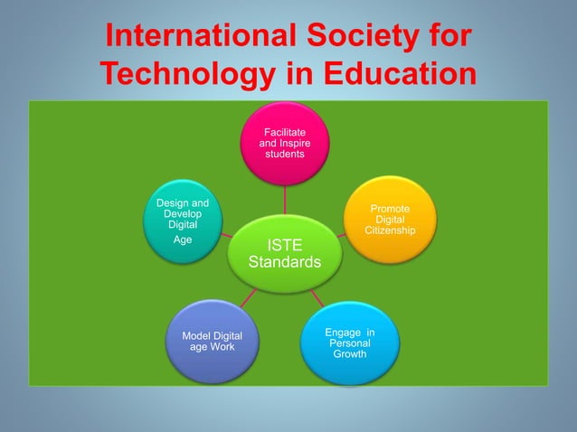 ISTE Standards | PPTX | Professional School | Postgraduate Education