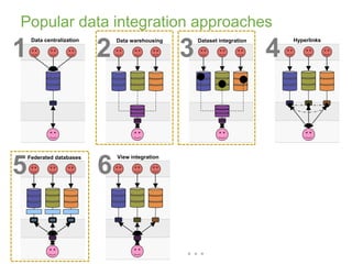 Data standards in bioinformatics | PPTX
