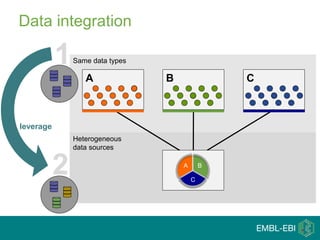 Data standards in bioinformatics | PPTX