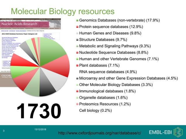 Data standards in bioinformatics | PPT