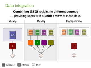 Data standards in bioinformatics | PPTX