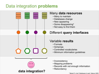 Data standards in bioinformatics | PPTX