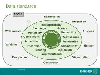 Data standards in bioinformatics | PPTX