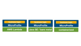 Standards, J2EE, Java EE,Jakarta EE, MicroProfile...und nun was? | PDF ...