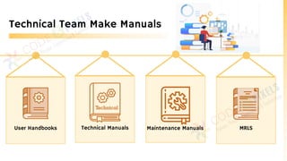 Documentation Standards Vs IETM Standards Code and Pixels | PPT