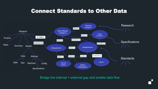 Three Cool Things You Can Do with Standards | PPT