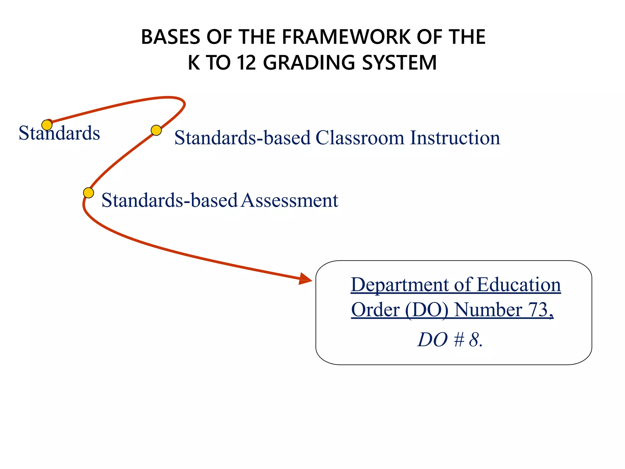 Standards based assessment | PPTX