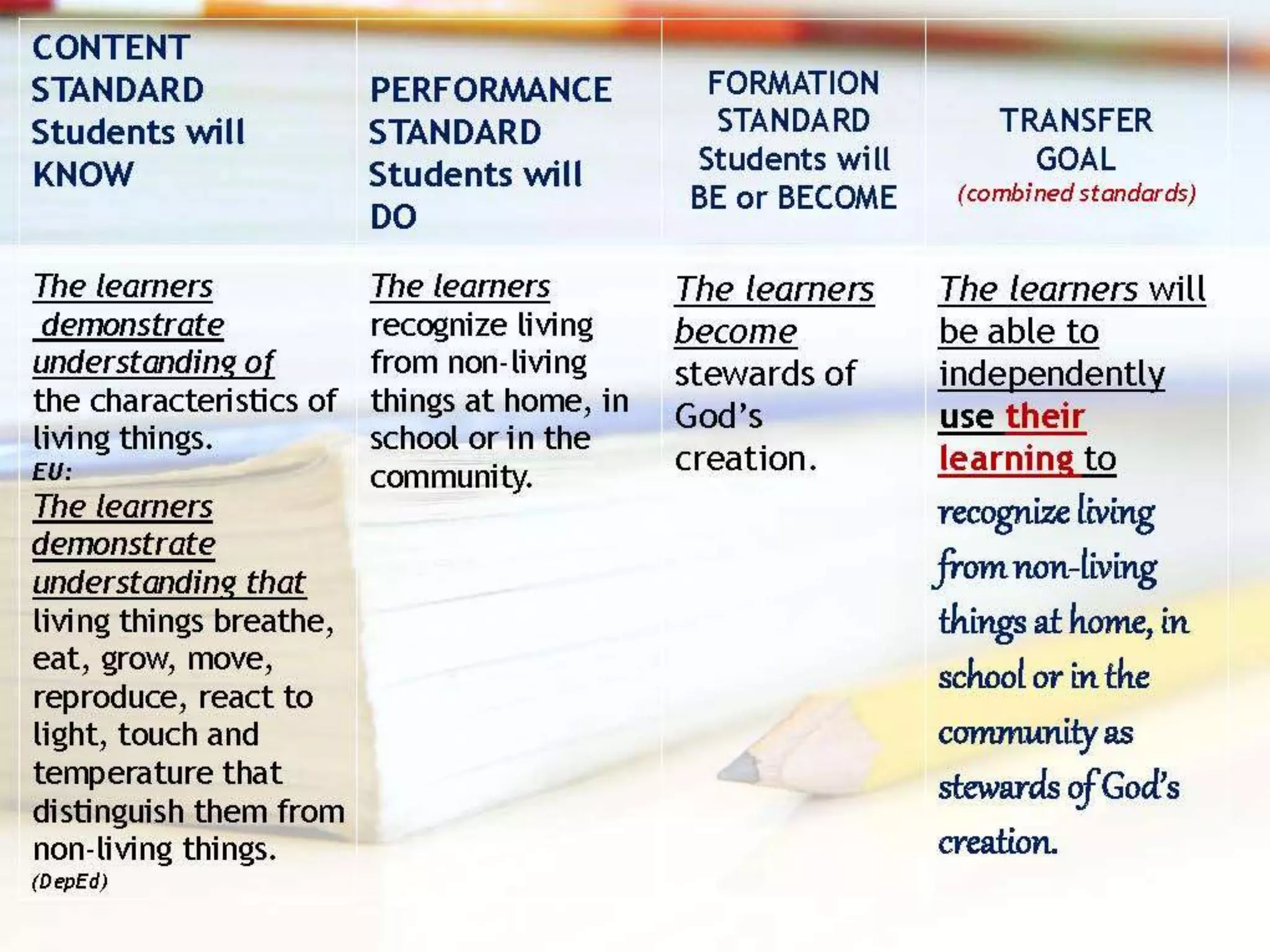 Standards based assessment | PPTX | Secondary Education | Education