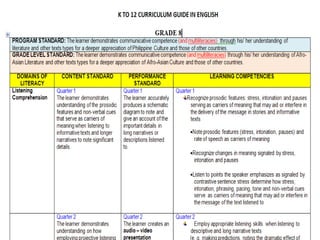 Standards based assessment | PPTX