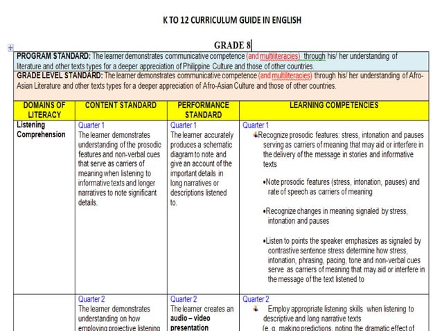 Standards based assessment | PPTX | Secondary Education | Education