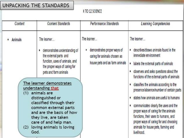 Standards based assessment | PPTX | Secondary Education | Education