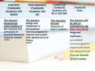 Standards based assessment | PPTX