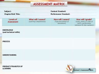 Standards based assessment | PPTX