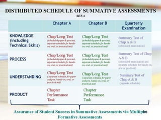 Standards based assessment | PPTX