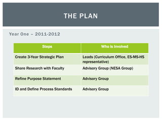Digging Deeper into Standards-Based Grading and Reporting | PPTX