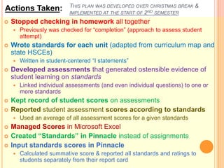 A Standards Based Grading Case Study...Kinda | PPT