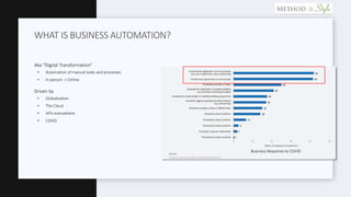 Standards-Based Low-Code Business Automation.pptx