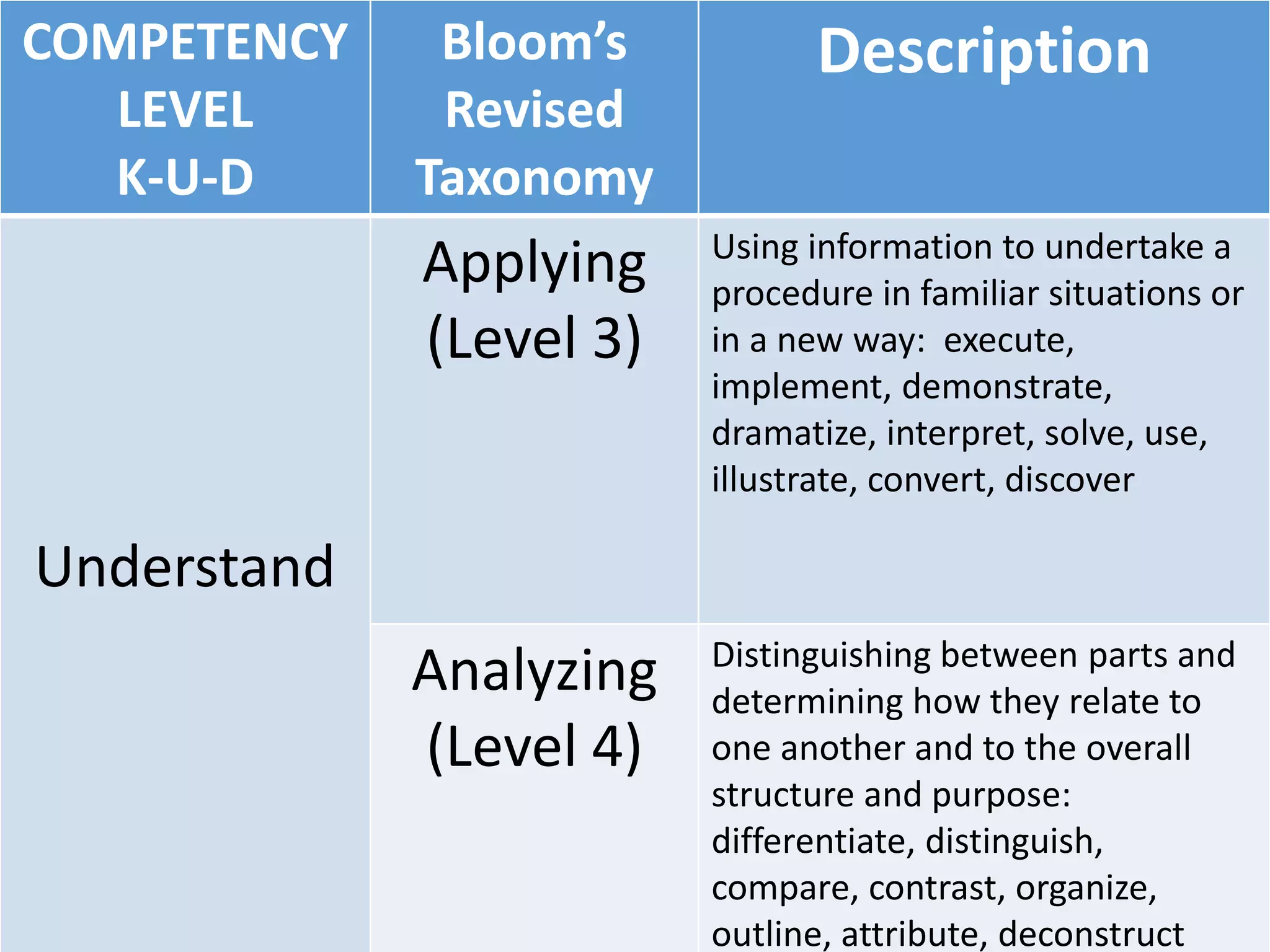 Standards based unit assessment design for k to 12 | PPTX