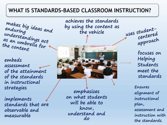 Standards based unit assessment design for k to 12 | PPTX