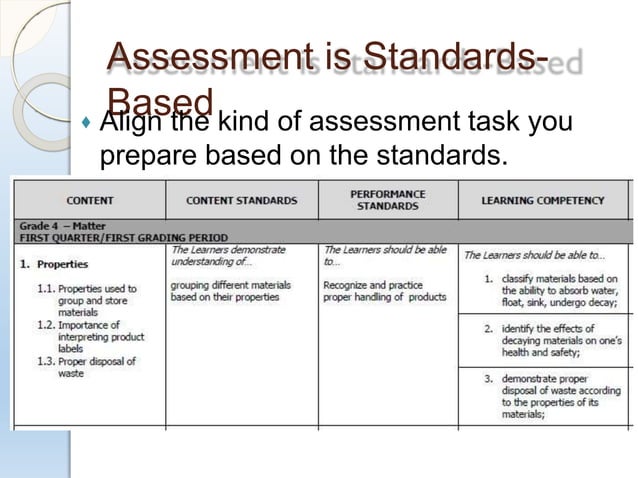 Standards based unit assessment design for k to 12 | PPTX