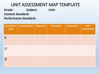 Standards based unit assessment design for k to 12 | PPTX