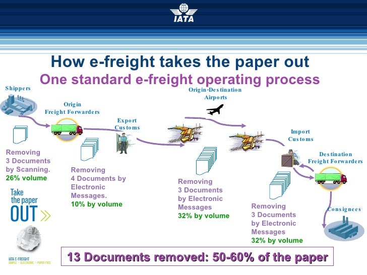 Standards For An Emerging Air Cargo Market Aleks Popovich