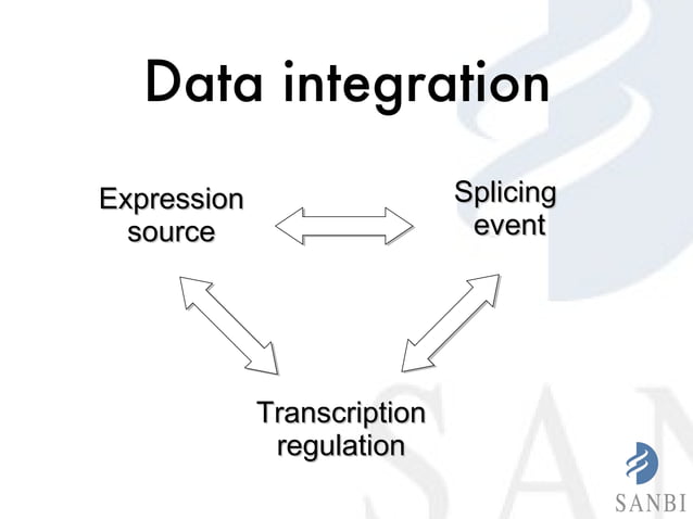 Standards in Alternative Splicing | PPT | Programming Languages | Computing